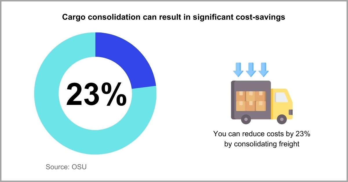 Transloading vs Through Trailer: 5 Differences & How to Choose a ...
