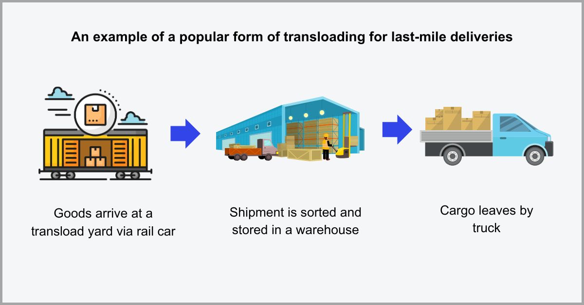 Transloading vs Through Trailer: 5 Differences & How to Choose a ...