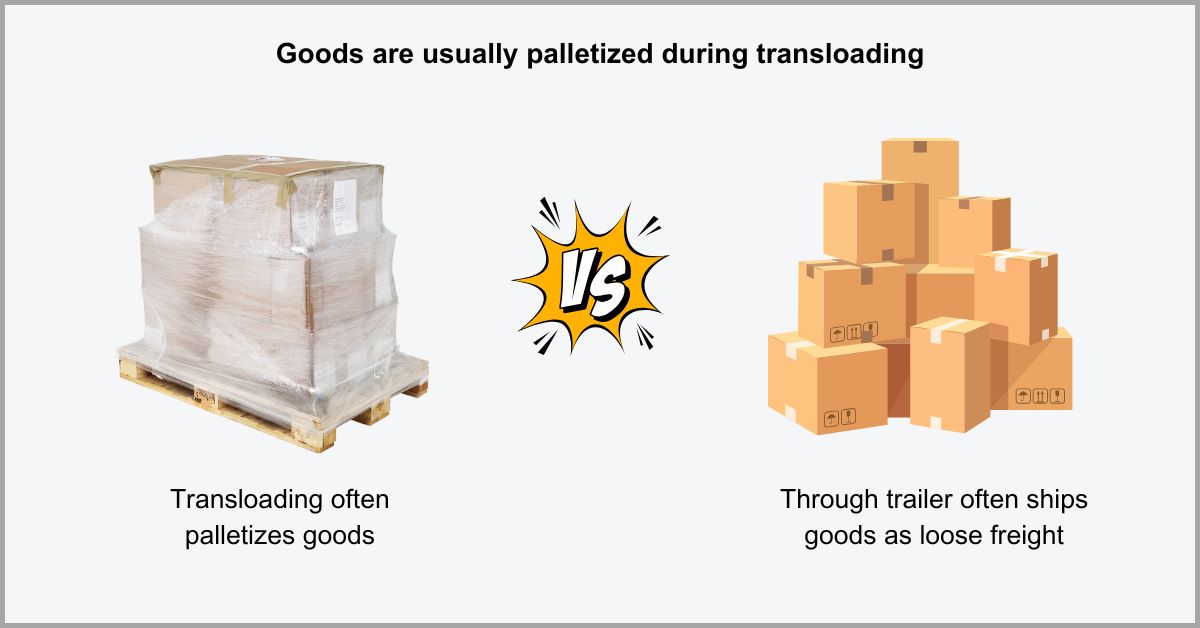 Transloading vs Through Trailer: 5 Differences & How to Choose a Service - transloads.co