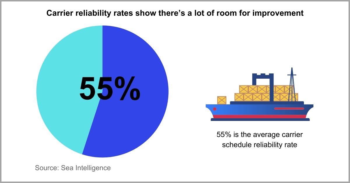 Transloading vs Transshipment: 5 Differences & How to Choose Your ...