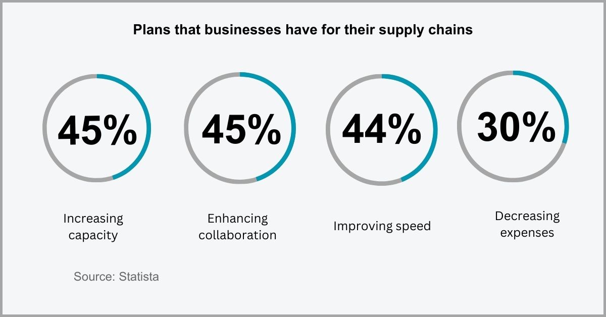 Transloading vs Transshipment: 5 Differences & How to Choose Your ...