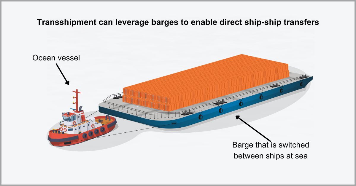 Transloading vs Transshipment: 5 Differences & How to Choose Your ...