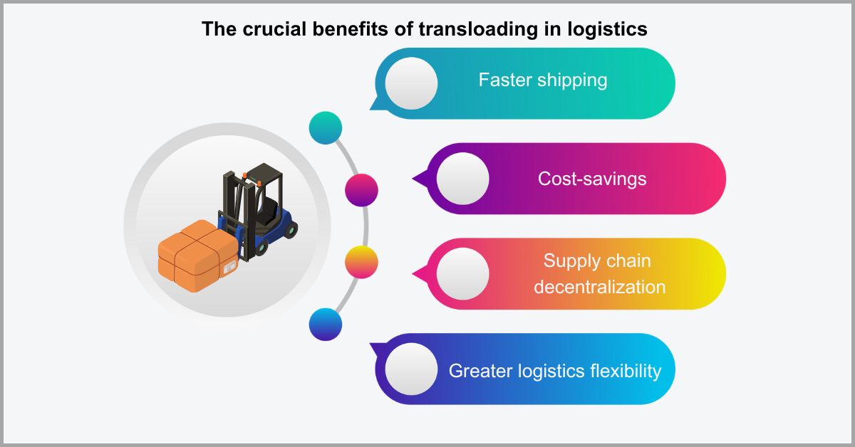 Transloading vs Transshipment: 5 Differences & How to Choose Your ...