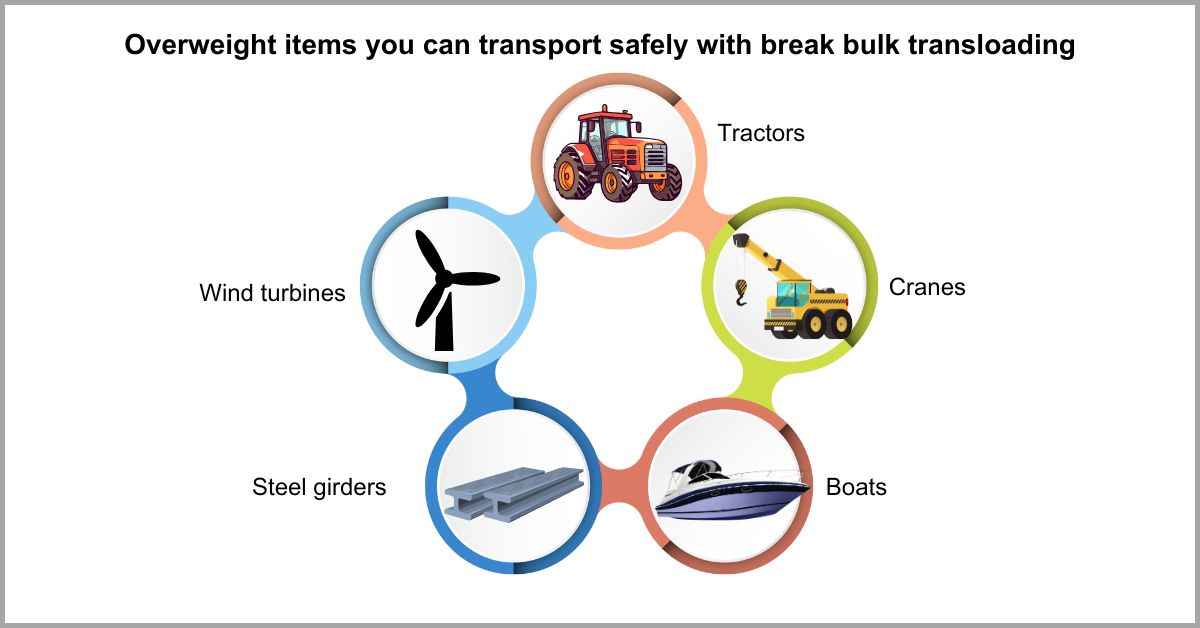 5 Main Types of Transloading & How to Choose the Facility for Your ...