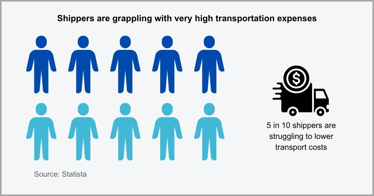 5 Main Types of Transloading & How to Choose the Facility for Your ...