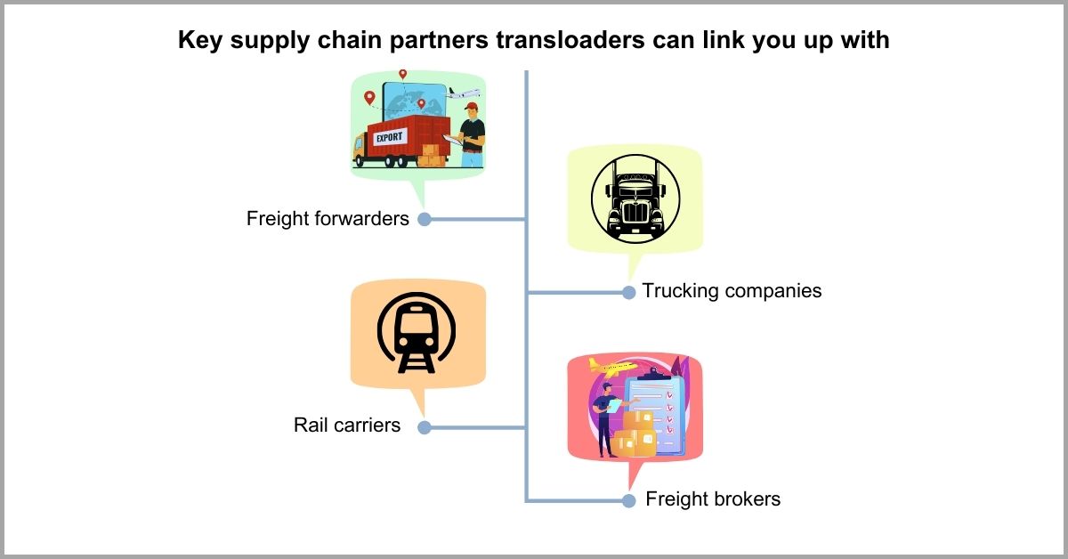 5 Main Types of Transloading & How to Choose the Facility for Your Needs - transloads.co