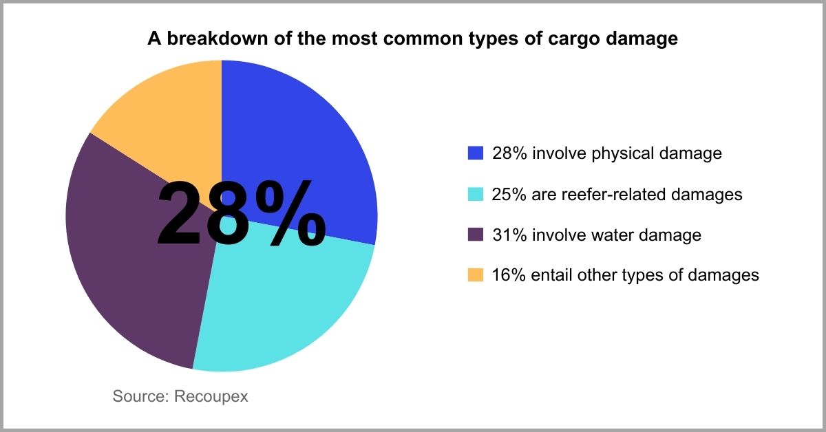 5 Main Types of Transloading & How to Choose the Facility for Your Needs - transloads.co
