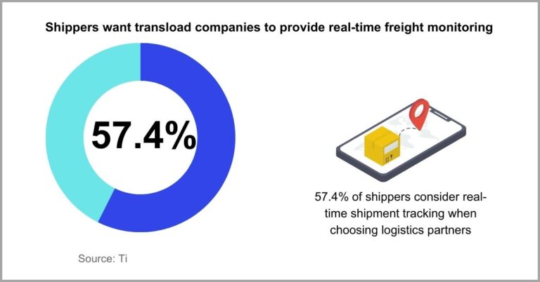 5 Main Types of Transloading & How to Choose the Facility for Your Needs - transloads.co