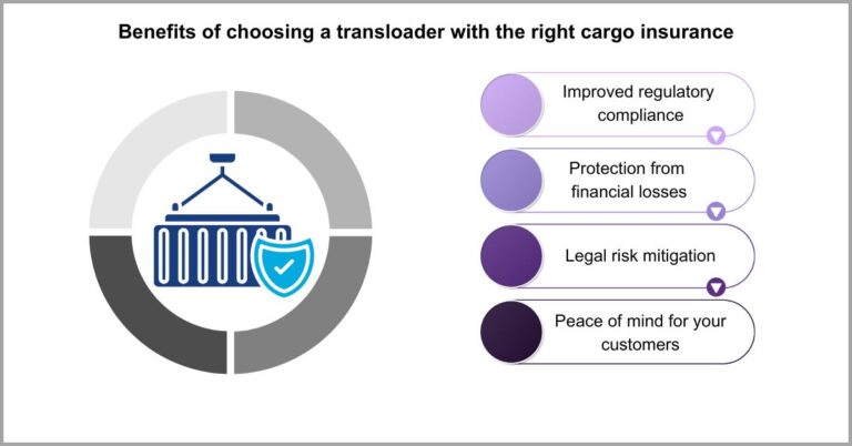5 Main Types of Transloading & How to Choose the Facility for Your ...