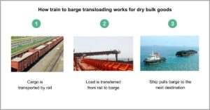 5 Main Types of Transloading & How to Choose the Facility for Your ...