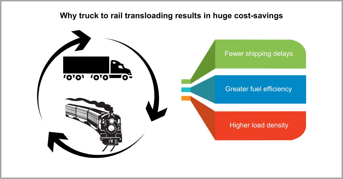 5 Main Types of Transloading & How to Choose the Facility for Your ...