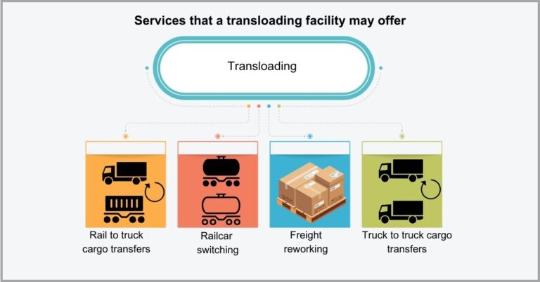 5 Main Types of Transloading & How to Choose the Facility for Your ...