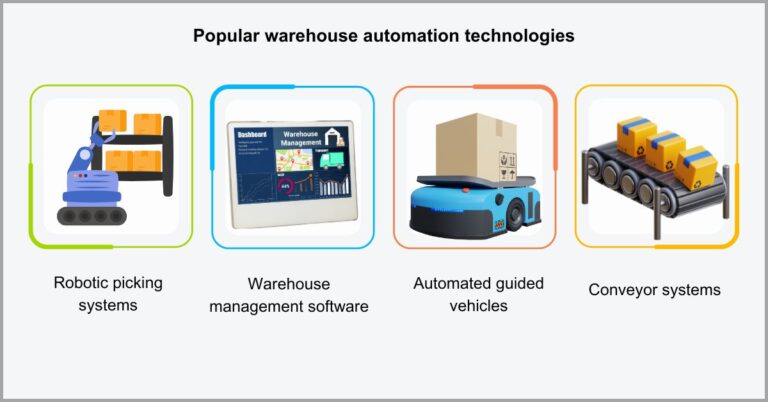100 Warehouse Management & Automation Statistics to Guide Your Operations in 2024 - transloads.co