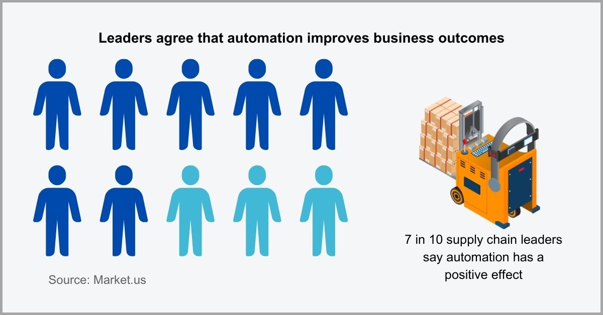 100 Warehouse Management & Automation Statistics to Guide Your Operations in 2024 - transloads.co