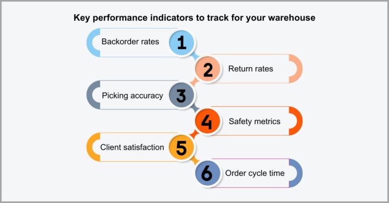 100 Warehouse Management & Automation Statistics to Guide Your ...