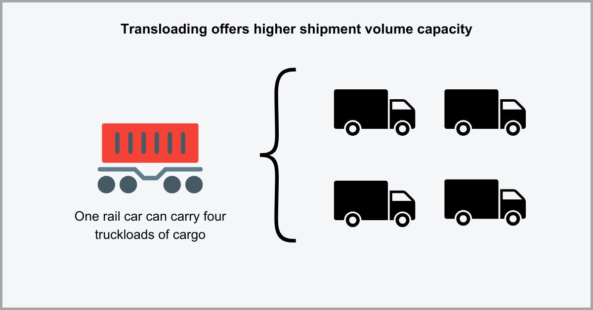 What is Rail Transloading? An Essential for Efficient Overland Shipping ...