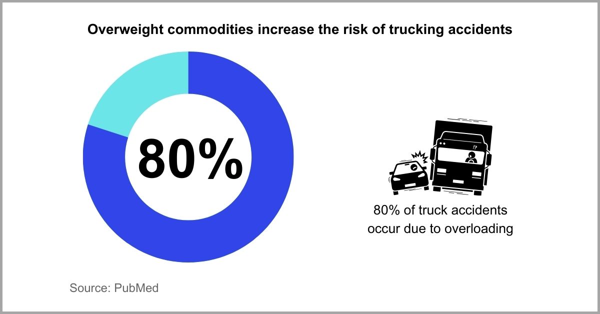What is Rail Transloading? An Essential for Efficient Overland Shipping ...