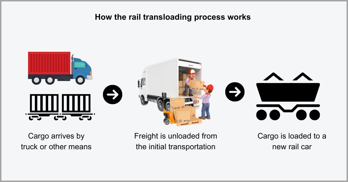 What is Rail Transloading? An Essential for Efficient Overland Shipping ...