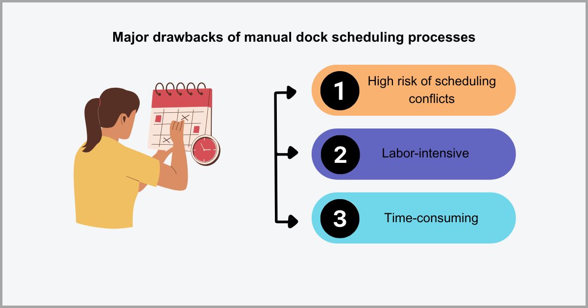 Dock and Yard management: What it is & Best Practices to Drive Efficiency in 2024 - transloads.co