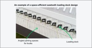 Dock and Yard management: What it is & Best Practices to Drive ...