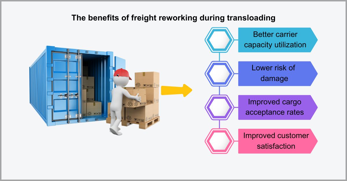 Drayage vs Transloading Unpacked: Guide to Bridging the Gap for Modern Forwarders - transloads.co
