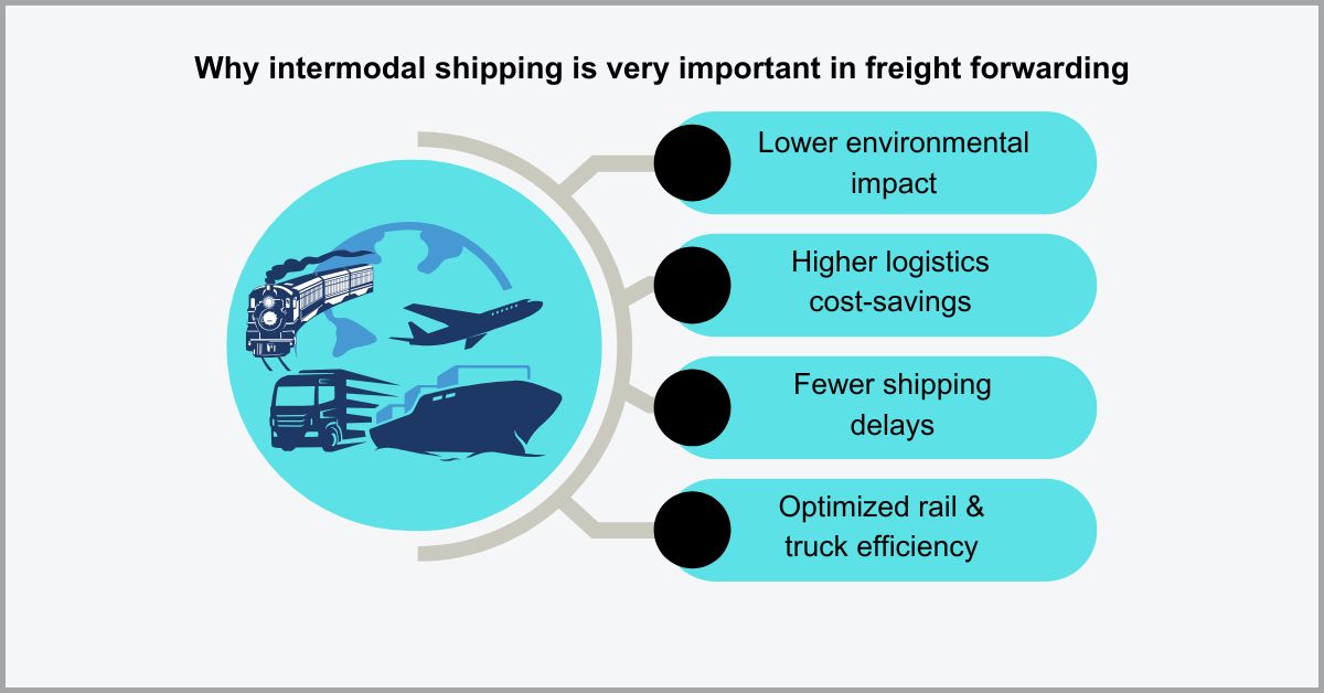 Drayage vs Transloading Unpacked: Guide to Bridging the Gap for Modern ...