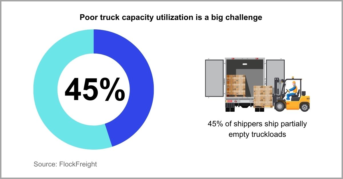 Drayage vs Transloading Unpacked: Guide to Bridging the Gap for Modern ...