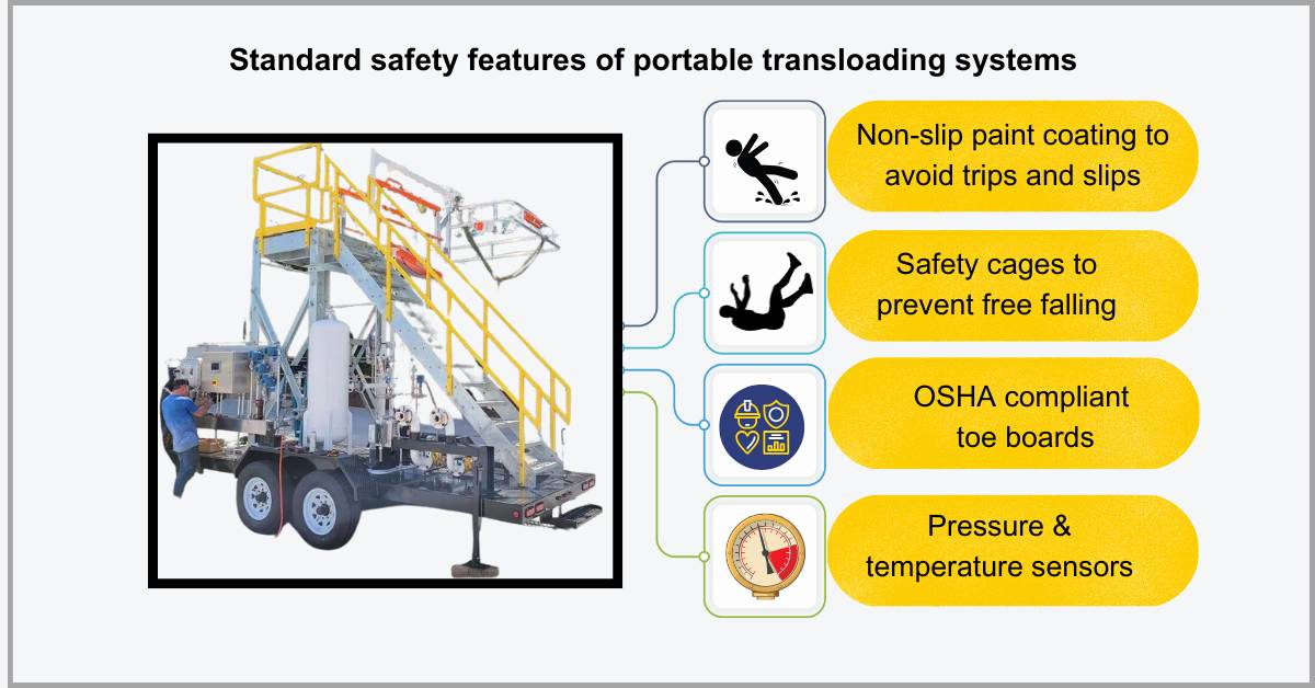 Mobile Transloading Systems: Definition, Benefits & Challenges Guide in ...