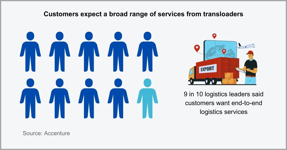 Mobile Transloading Systems: Definition, Benefits & Challenges Guide in ...
