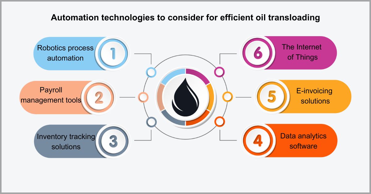 What is Oil Transloading? How to Efficiently Move Crude Oil to the ...