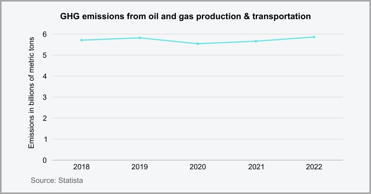 What is Oil Transloading? How to Efficiently Move Crude Oil to the ...