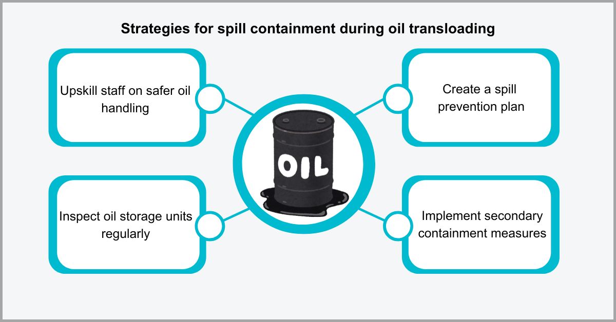 What is Oil Transloading? How to Efficiently Move Crude Oil to the ...