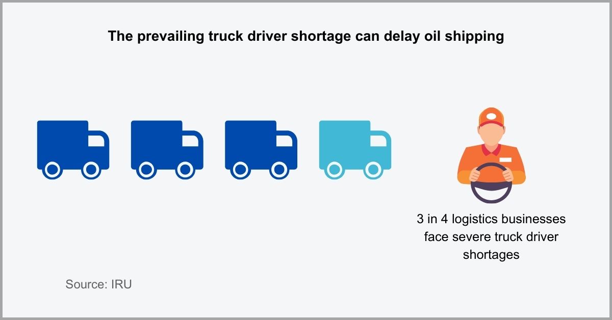 What is Oil Transloading? How to Efficiently Move Crude Oil to the ...