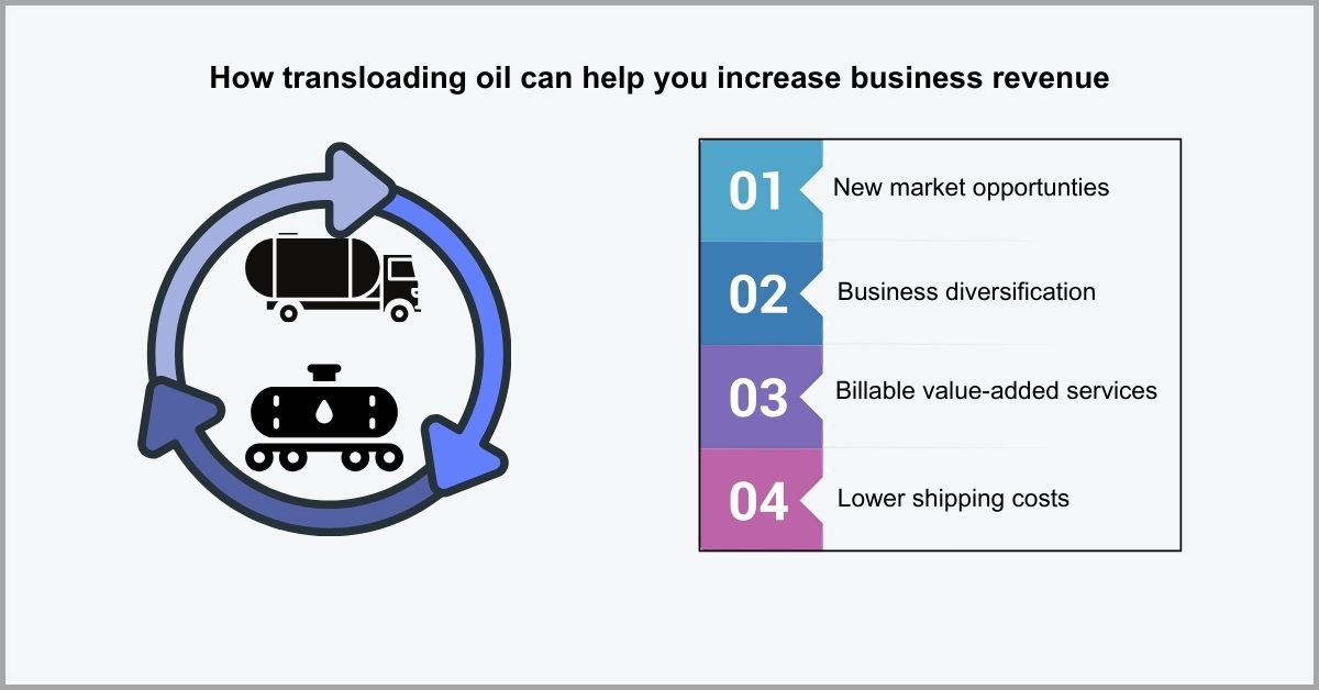 What is Oil Transloading? How to Efficiently Move Crude Oil to the ...