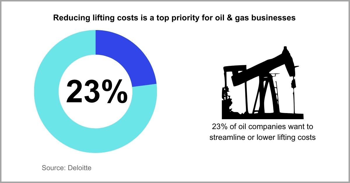 What is Oil Transloading? How to Efficiently Move Crude Oil to the ...