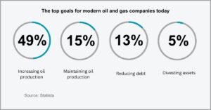 What is Oil Transloading? How to Efficiently Move Crude Oil to the ...