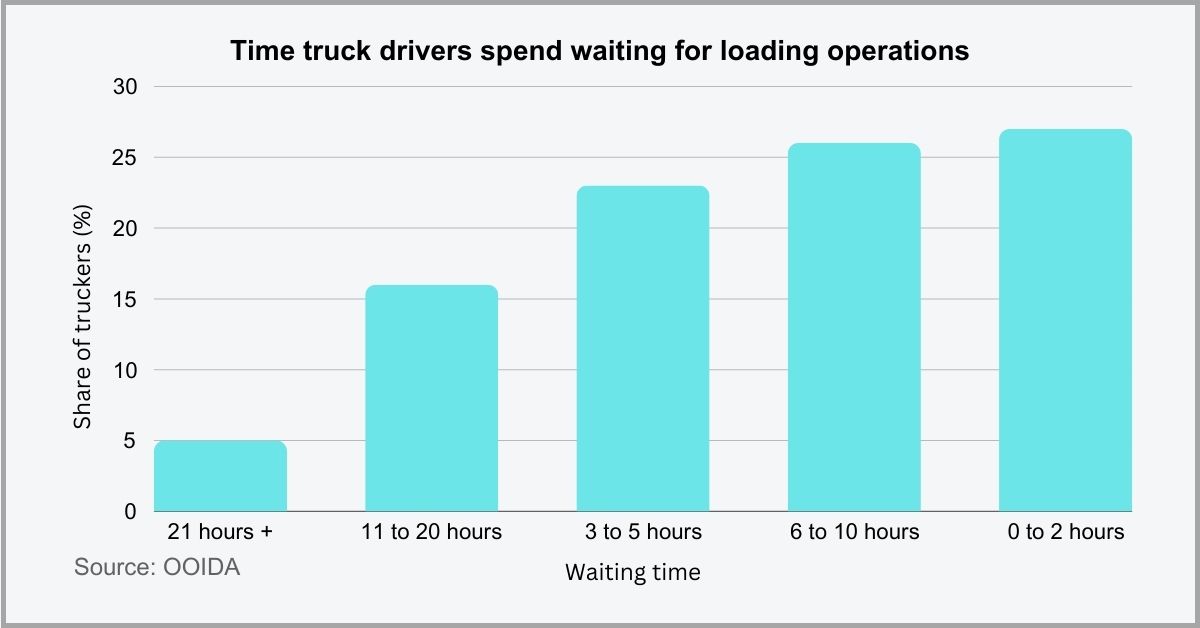 What is Oil Transloading? How to Efficiently Move Crude Oil to the ...