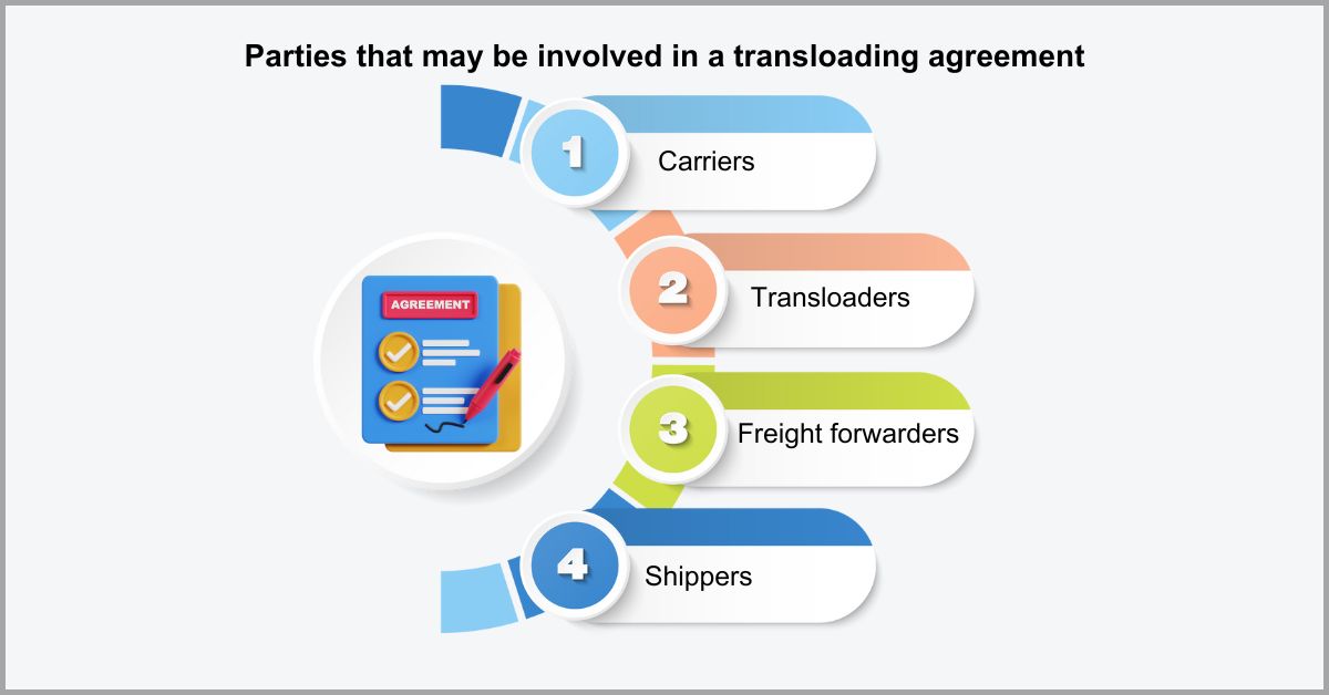 What is a Transloading Agreement? 5 Must-Have Elements for your ...