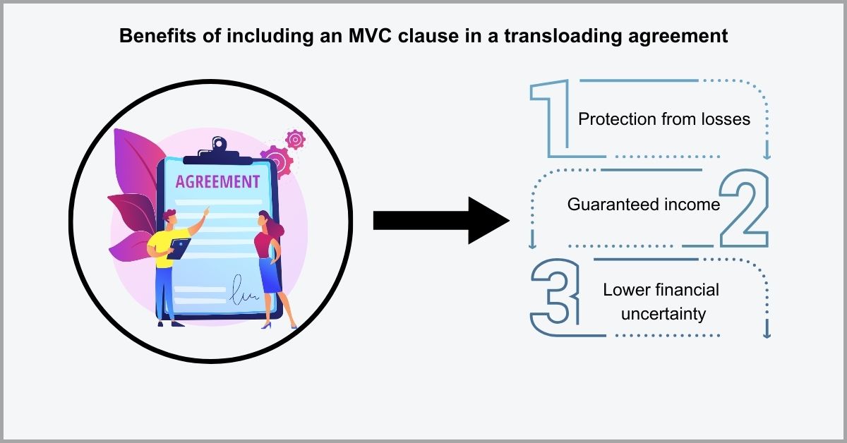 What is a Transloading Agreement? 5 Must-Have Elements for your ...