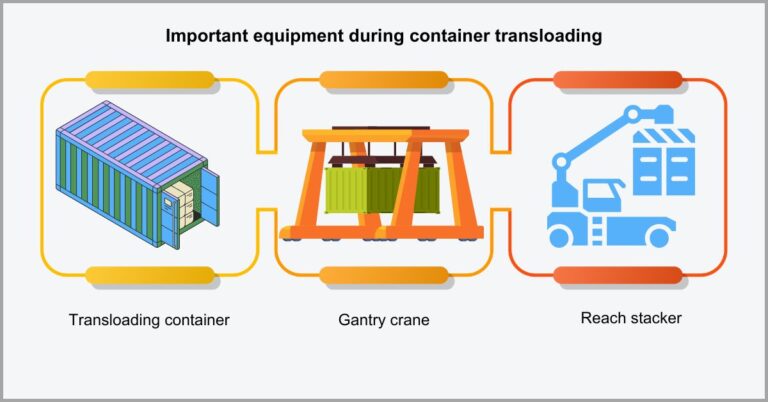 A Guide to Transloading Containers + 5 Techniques to Boost Port ...