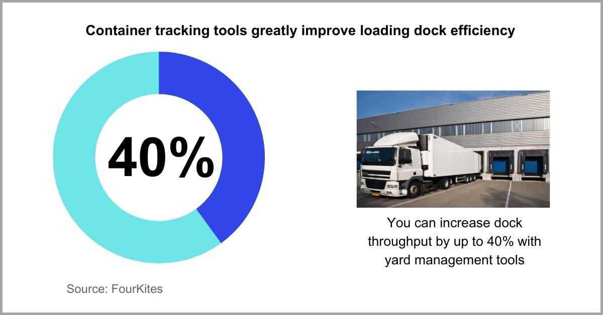 A Guide to Transloading Containers + 5 Techniques to Boost Port ...