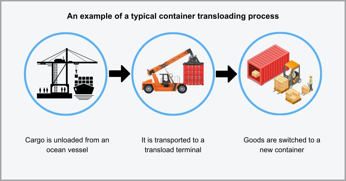 A Guide to Transloading Containers + 5 Techniques to Boost Port ...