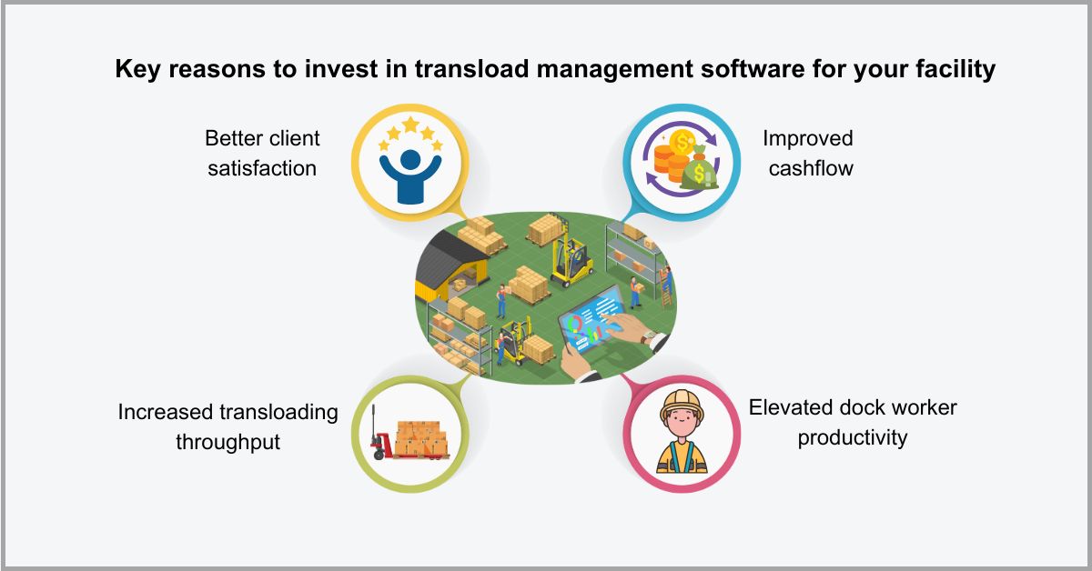 25 Transloading Statistics Supply Chain Experts are Excited About in ...