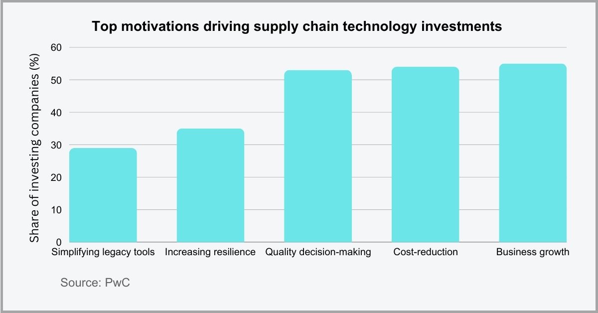 25 Transloading Statistics Supply Chain Experts are Excited About in 2024 - transloads.co