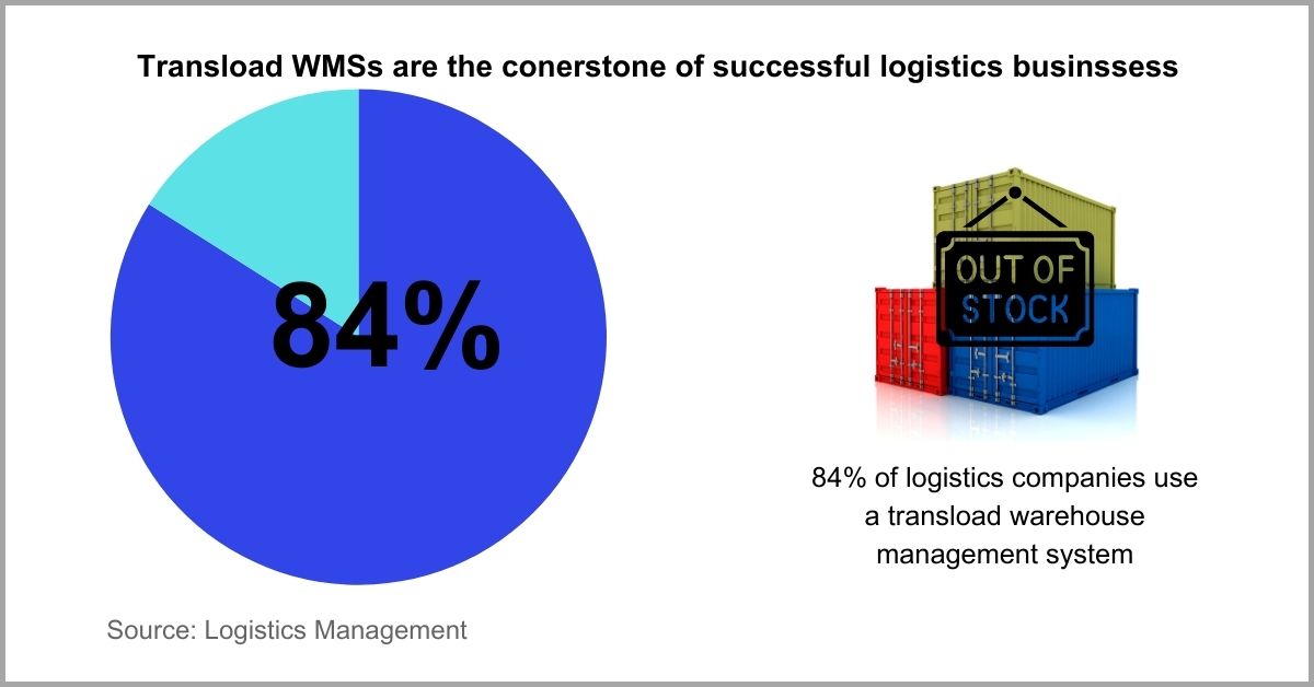 25 Transloading Statistics Supply Chain Experts are Excited About in ...