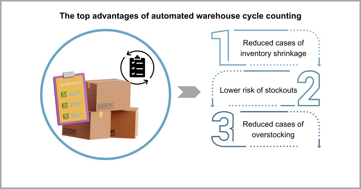 10 Ways Robotics is Transforming Warehouse Management Operations in 2025 - transloads.co