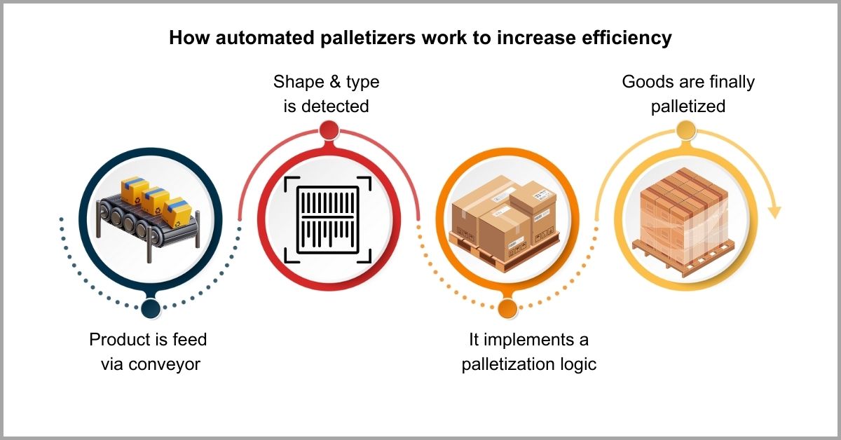 10 Ways Robotics is Transforming Warehouse Management Operations in 2025 - transloads.co
